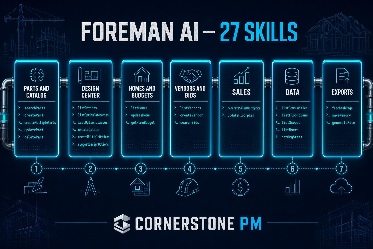 Homebuilding AI: How AI is Changing Residential Construction in 2026 ...